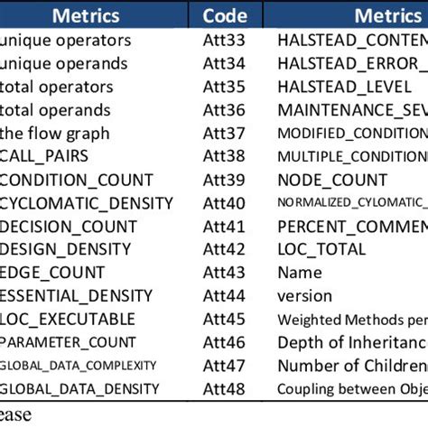 Metrics Used In The Study Download Table