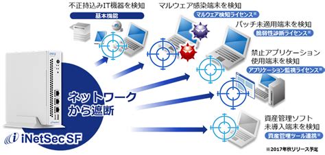 Press Release サイバー攻撃に対する製品サービスを強化・拡充 株式会社pfu