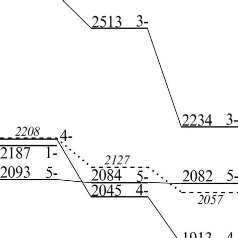 γγ Angular Correlation Results Using 5 Different Correlation Groups Download Scientific