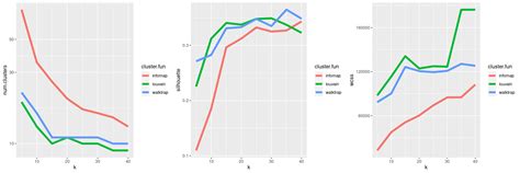 Chapter 5 Clustering Redux Advanced Single Cell Analysis With