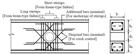 Reinforcement Details Around A Small Opening Download Scientific Diagram