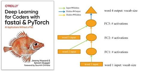 Deep Learning For Coders With Fastai And Pytorch The Free Ebook Kdnuggets