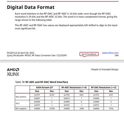 [zcu208] Fullscale Voltage Of Adc And Dac