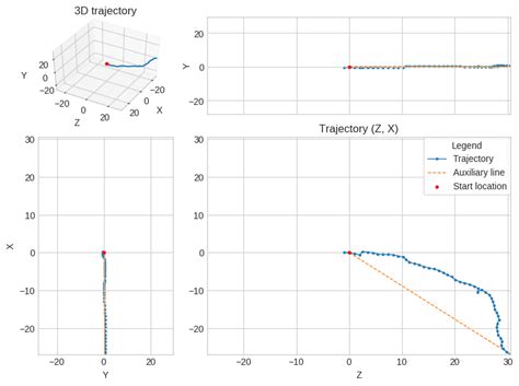 Github Akash Sundar Visual Odometry And 3d Reconstruction Of Scene 3d Depth Map Of A Scene