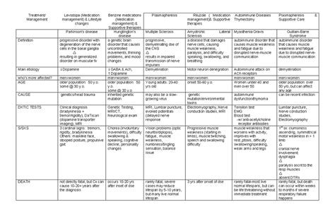 Degenerative Table Summary 1 1 44372399 Treatment Management