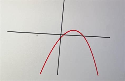 Solved Which Of The Following Graphs Show A Function Which