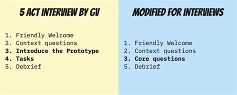 Asking Better User Interview Questions Ant Murphy
