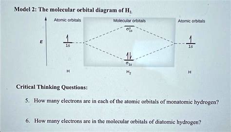 Solved Model 2 The Molecular Orbital Diagram Of Hz Atomic Orbitals