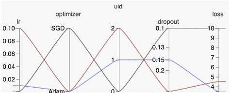 font size in output · issue 85 · facebookresearch hiplot · github