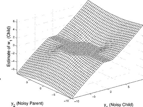 figure 10 from bivariate shrinkage functions for wavelet based