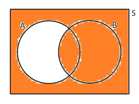 Level 6 Venn Diagrams Edexcel S1 Memrise