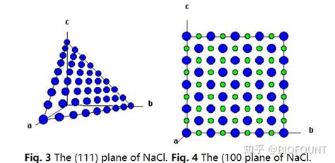 氯化钠晶胞 知乎