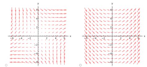 Answered Match The Planar Vector Field With The Bartleby