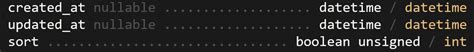 `modelshow` Seems To Describe All Tinyints As Boolean · Issue 43786