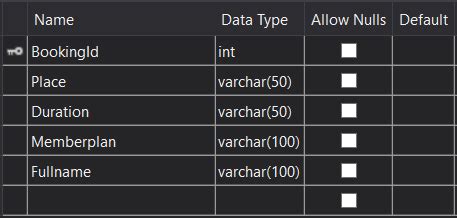 Online Tours And Travels Booking Management System Project In Asp Net With Source Code And