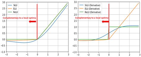 improved yolov5 efficient object detection using drone images under