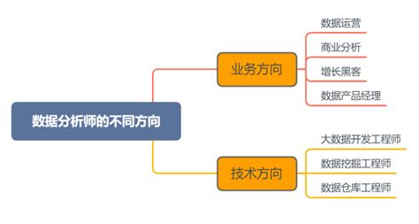 da面试流程和技巧，如何准备数据分析师面试 uoffer