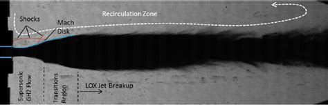 spray image lox gh2 prior to ignition download scientific diagram