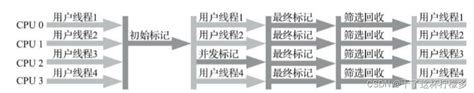 垃圾回收器 g1垃圾回收器详解 csdn博客