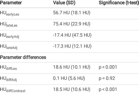 Results Of The Objective Analysis Download Scientific Diagram