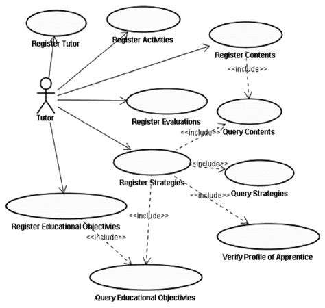 Tutor Actor Use Case Scenario Download Scientific Diagram