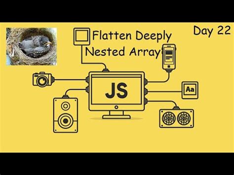 Flatten Deeply Nested Array LeetCode JavaScript JS Day Challenge Day YouTube