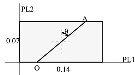 Analysis Of The Manufactured Tolerances With The Three Dimensional