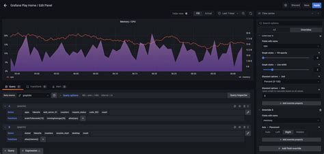 Is It Possible To Overlay 2 Graphs Time Series Panel Grafana Labs Community Forums