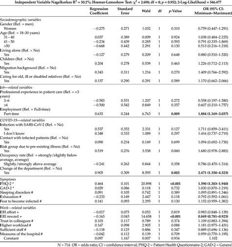 binary logistic regression analysis for the intention to leave the job