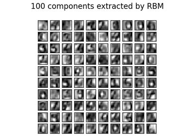 Sklearn Linear Model LogisticRegression Scikit Learn Dev Documentation