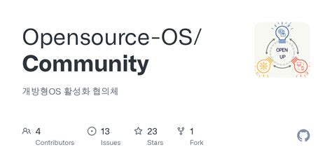Github Opensource Os Community Os