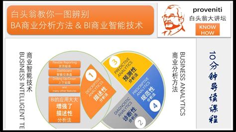 十分钟了解biandba 商业分析方法及商业智能技术的入门课程 跨学科知识分享 跨学科方法论分享 跨学科前沿研究 白头翁know How From