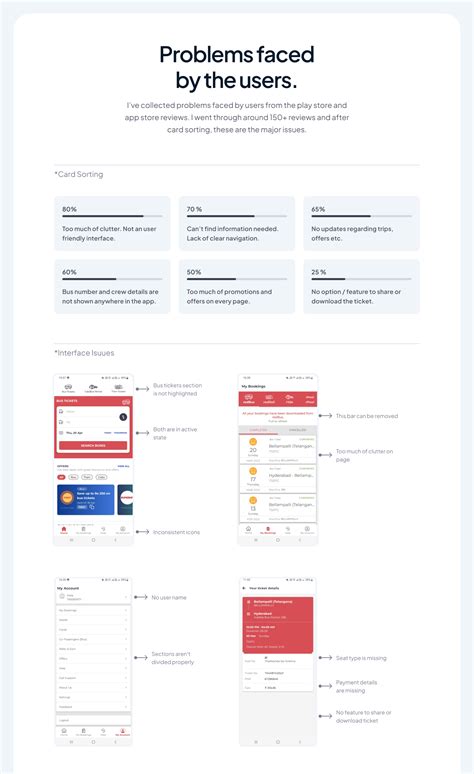 Making RedBus App A Babe Bit Better On Behance