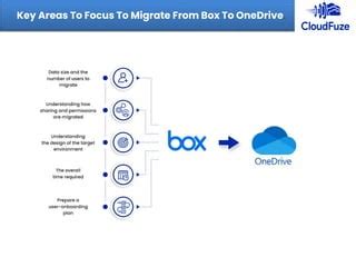 Box To OneDrive Migration PPT