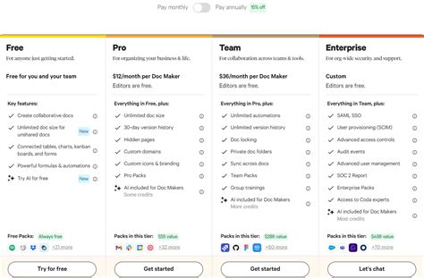 Coda Io Review 2025 Pricing Features And Top Alternatives