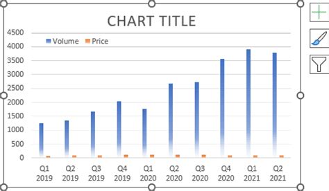 Using Two Axes In One Chart Microsoft Excel