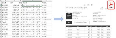 最速でexcelマクロ・vbaのプロになるための2日間excelマクロ・vbaセミナー Gett Proskill（ゲット プロスキル）