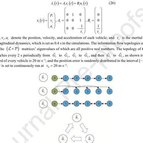 Switching Topologies Download Scientific Diagram