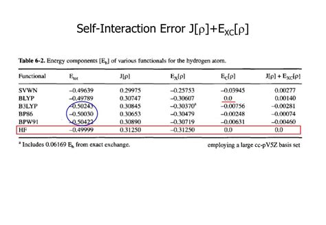 Ppt Lecture 17 Density Functional Theory Dft Powerpoint Presentation Id 4178960