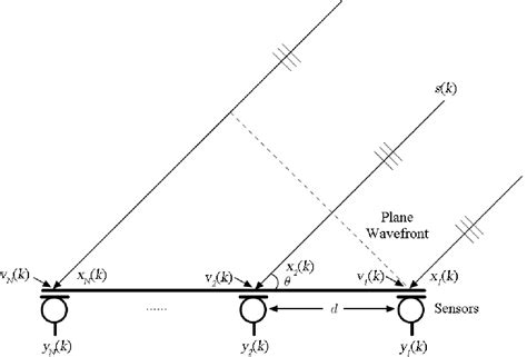Figure 5 From Acoustic Imaging Using A 64 Node Microphone Array And Beamformer System Semantic