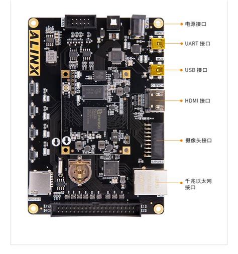 Alinx紫光同创国产fpga开发板pgl22g发布 知乎