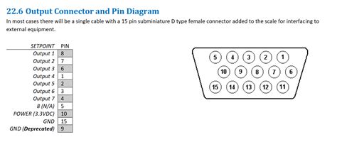 Db 15 Pin Connector Pinout Factory Online
