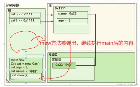 Java面向对象(初级)笔记整理图解快速回顾图解快速入门(一)java面对对象初步编程 Csdn博客 Java面向对象(初级)笔记整理图解快速回顾图解快速入门(一)java面对对象初步编程 Csdn博客