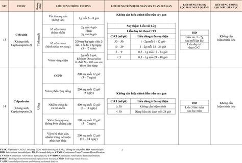 Cefoxitin Cefpodoxim Y Học Online Tim Mạch Can Thiệp