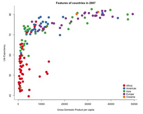 Visualizing Data With R