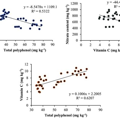 Moringa Leaf Extract Mle Preparation From Fresh Leaves Created With Download Scientific