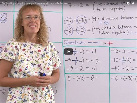 Math Mammoth Subtracting A Negative Integer Three Models To Justify