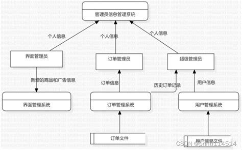 头歌软件工程导论实训作业 爱代码爱编程