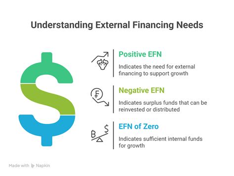 Fundamentals Of Financial Modeling Trends Understanding Efn External