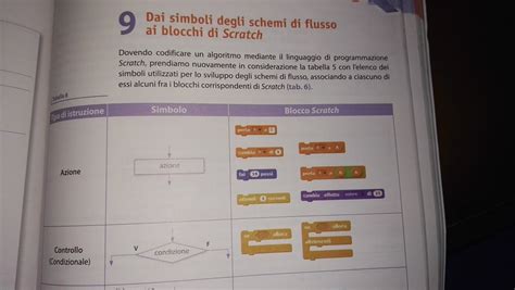Scratch E Flowchart Un Parallelo